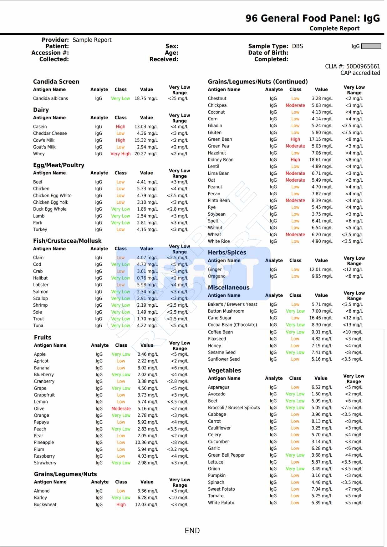 96 General Foods Sample Test Report